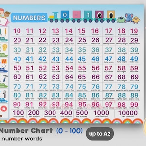 Math Number Chart Poster Count From 0 to 100 With Number Words ...