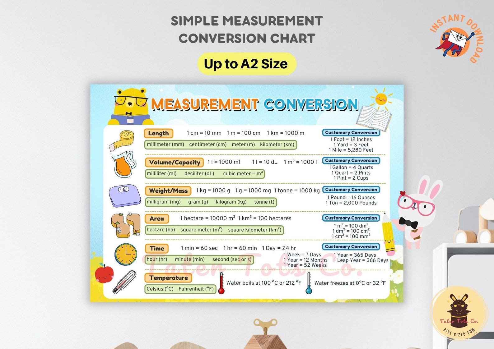 Measurement Conversion Chart With Common Unit and Customary Metric ...