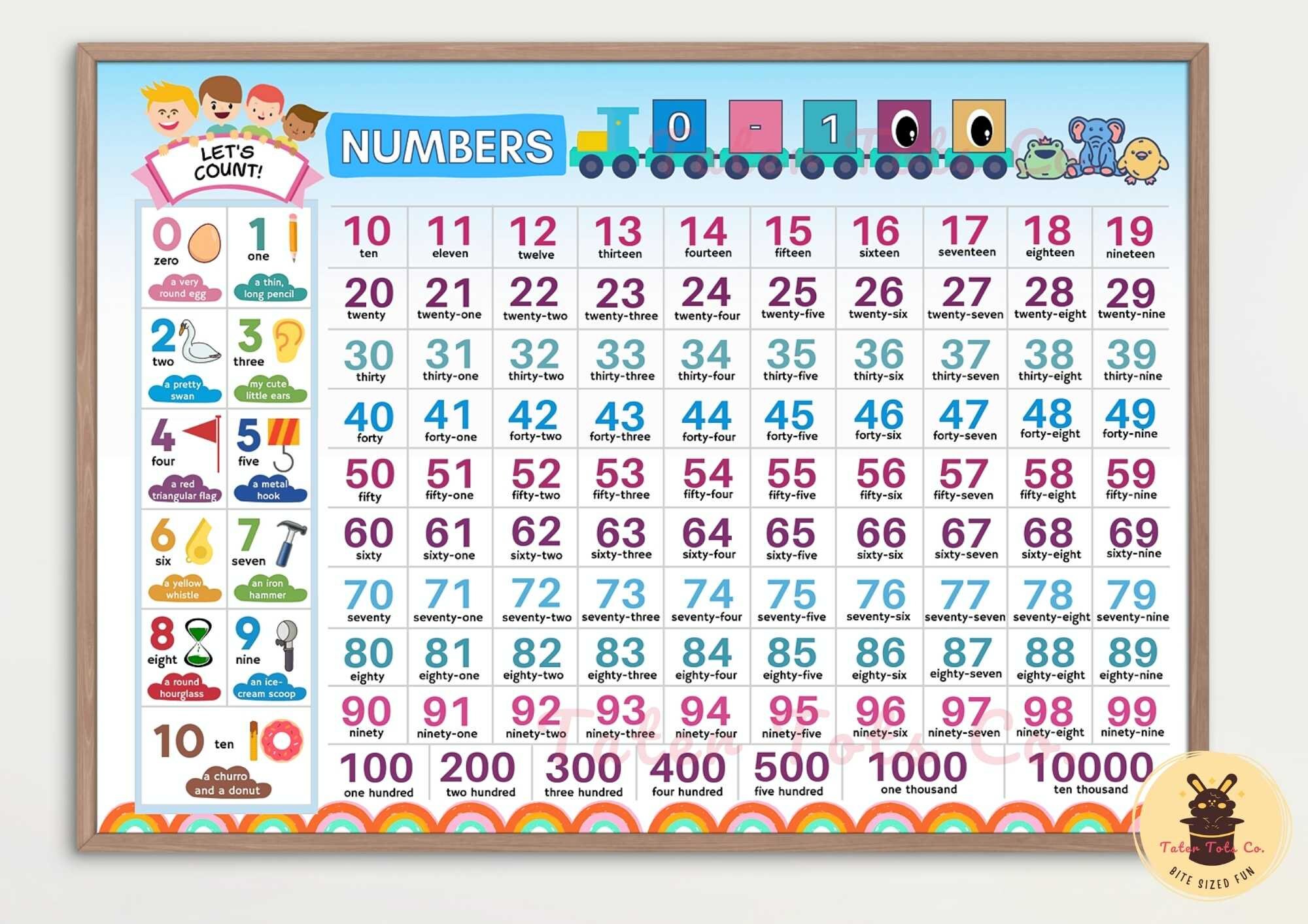 Math Number Chart Poster Count From 0 to 100 With Number Words - Etsy UK