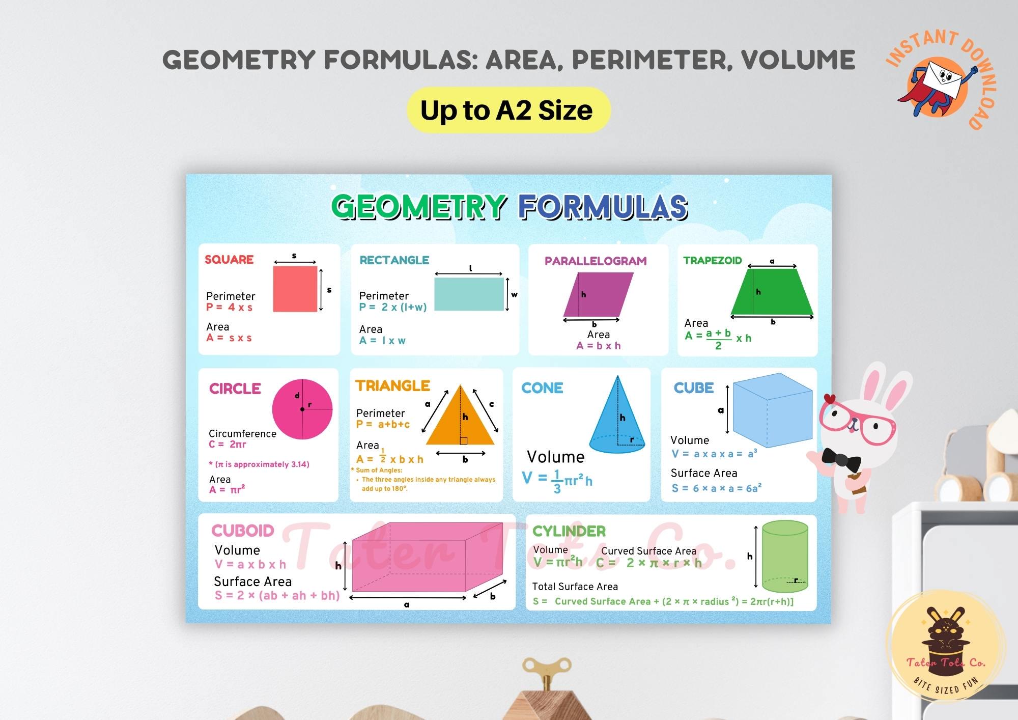 Geometry Formulas: Area, Perimeter, Volume - Flashcard Cheat Sheet ...
