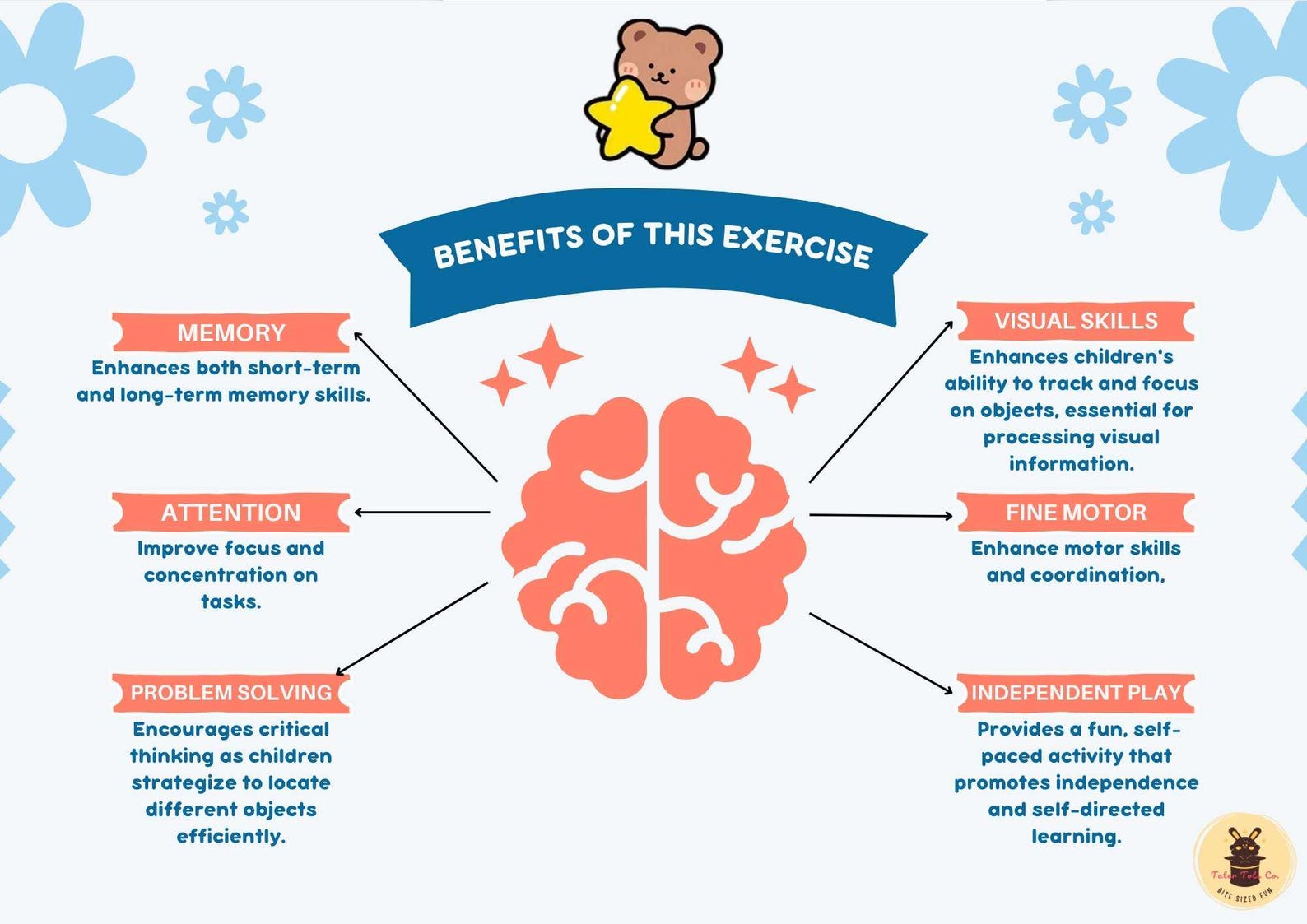 Visual Scanning: Spot Four Different Items - Boost Memory Skills and ...