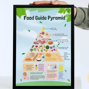 Basic Food Pyramid Groups Poster With Daily Recommended Dietary Intake ...