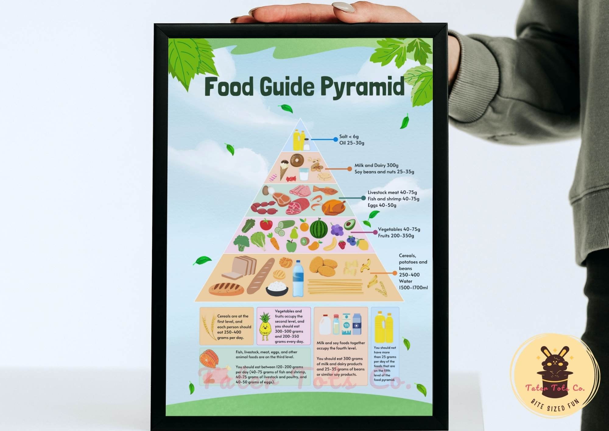 Basic Food Pyramid Groups Poster With Daily Recommended Dietary Intake ...