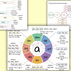Color Mind Map Templates: Enhance Classroom Note-taking and ...