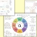 Color Mind Map Templates: Enhance Classroom Note-taking and ...