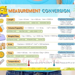 Measurement Conversion Chart With Common Unit and Customary Metric ...