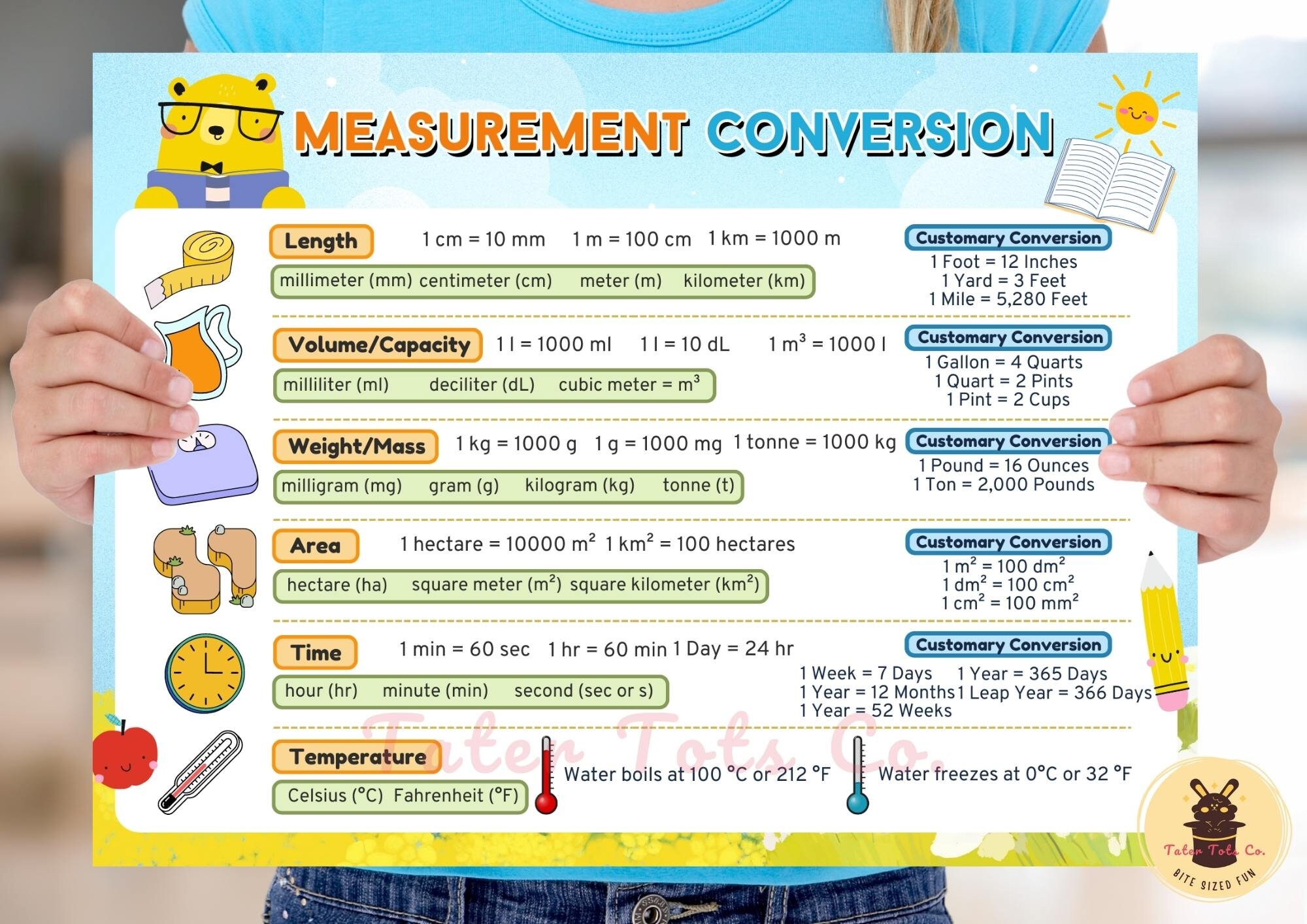 Measurement Conversion Chart With Common Unit and Customary Metric ...