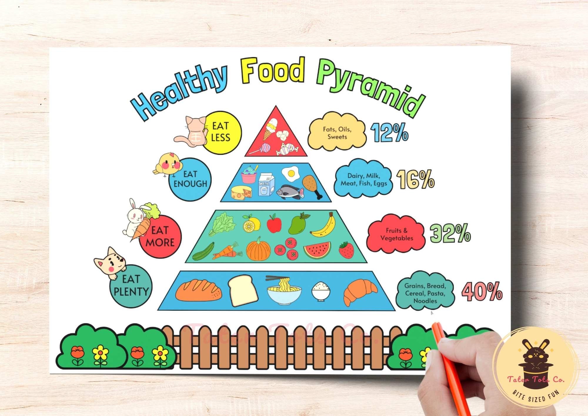 Learn Healthy Eating Habits With a Fun Food Pyramid DIY Write and Color ...
