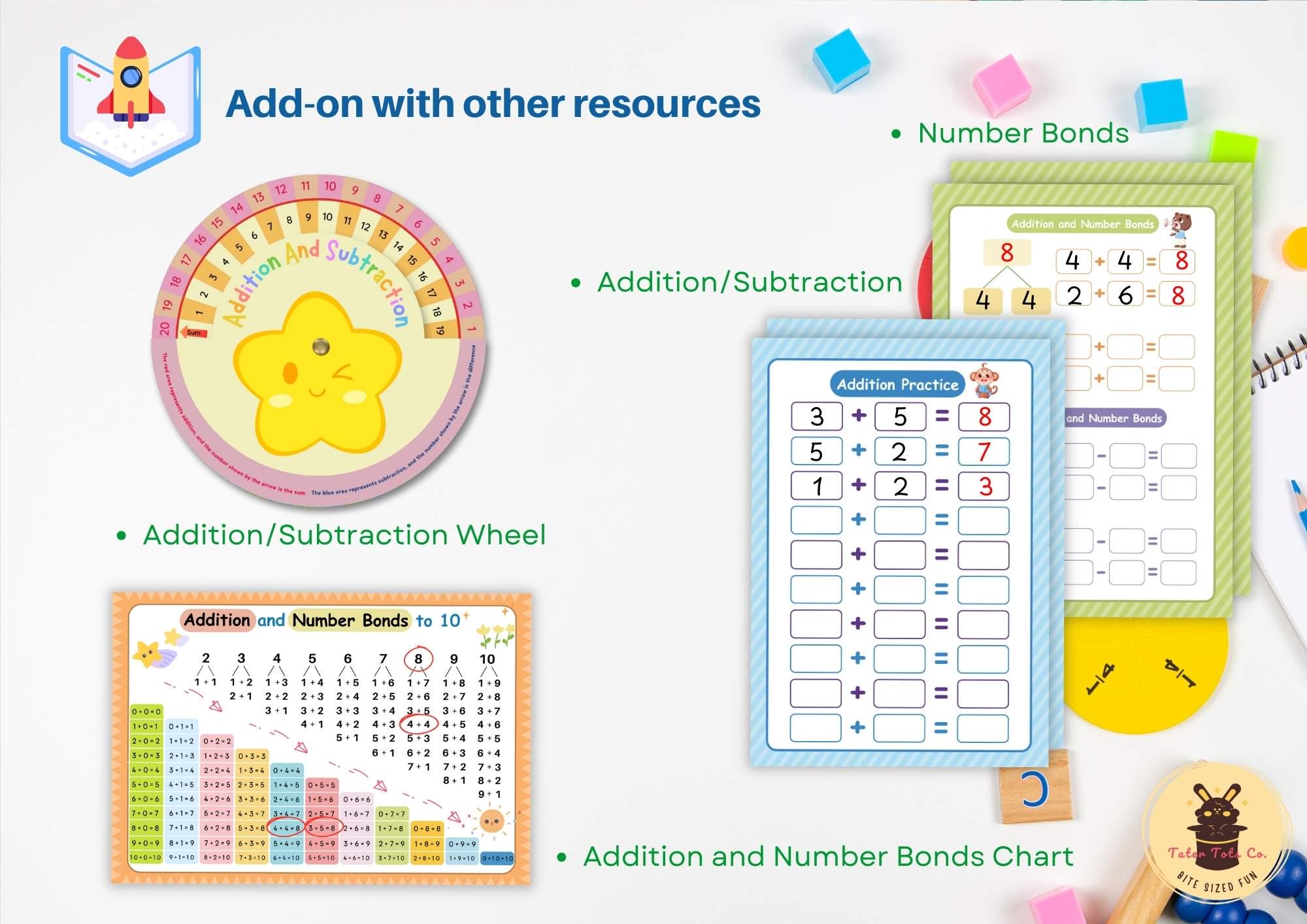 Addition and Subtraction Number Bonds to 10 Learning Math Charts Set of ...