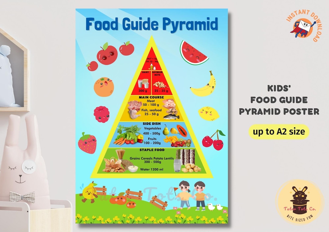 Kids Food Pyramid Groups Poster with Healthy Food Chart for Meal Prep ...