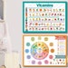 12 Vital Vitamins Wheel Chart and Easy Benefits Bundle for Kids: A ...