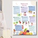 Mindful Eating Challenge Poster for Promoting Healthy Eating, Kids Eat ...