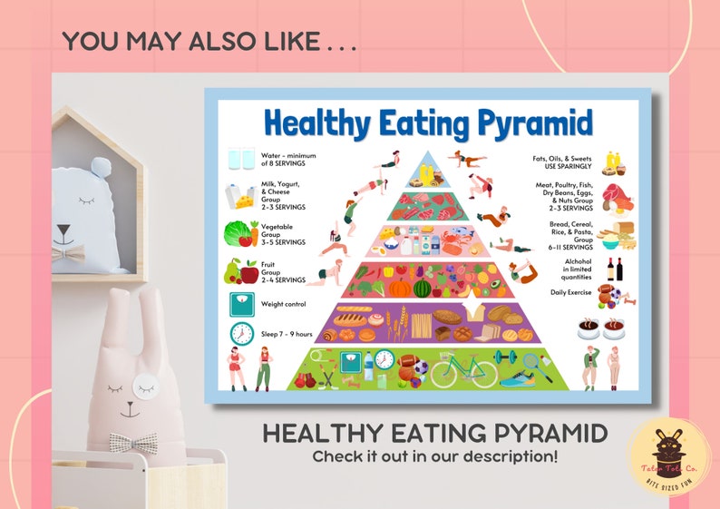 Basic Food Pyramid Groups Poster With Daily Recommended - Etsy