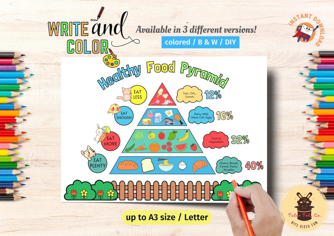 Balanced Nutrition Guide: Colorable Food Pyramid Group Percentages for ...