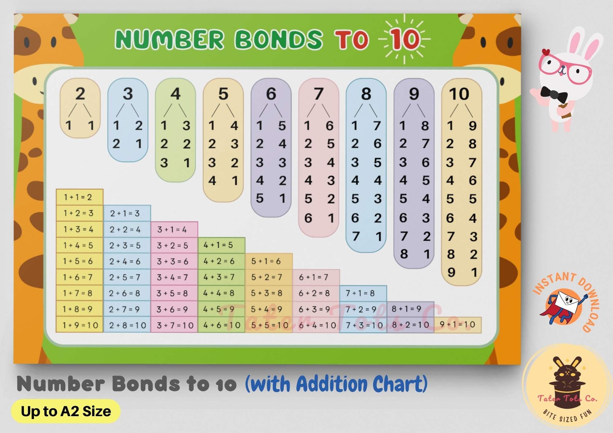 Number Bonds to 10 With Addition Chart Math Number Chart Flashcard ...
