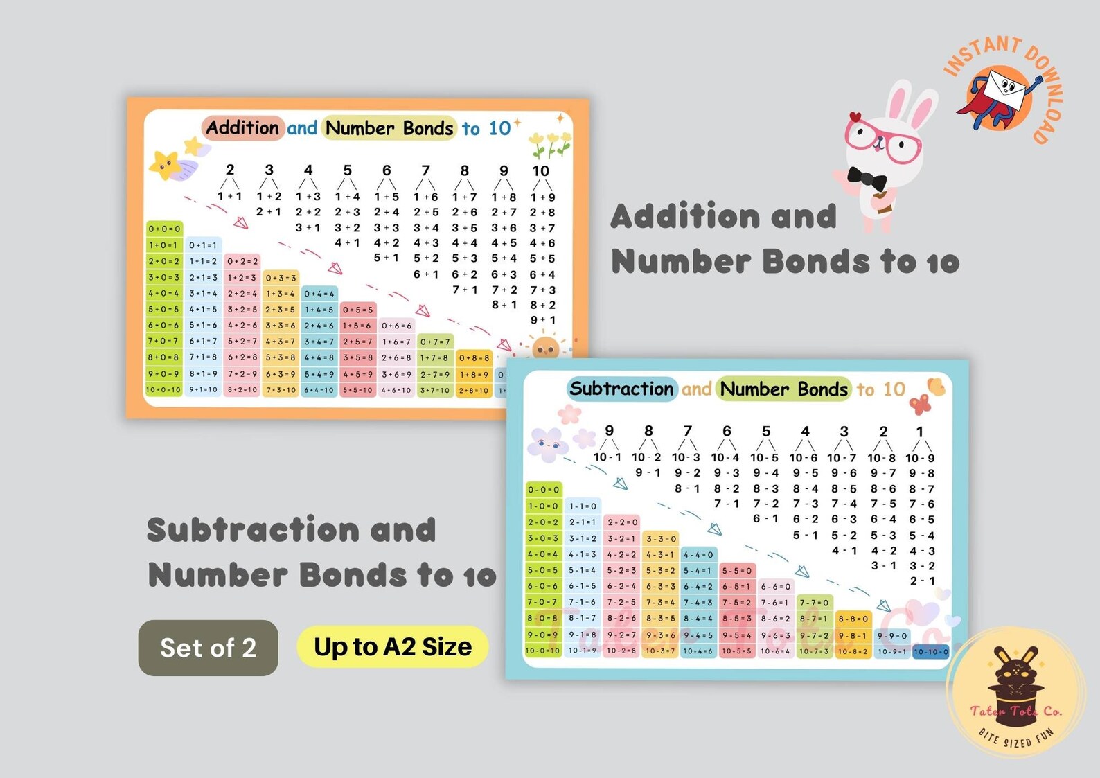 Addition and Subtraction Number Bonds to 10 Learning Math Charts Set of ...