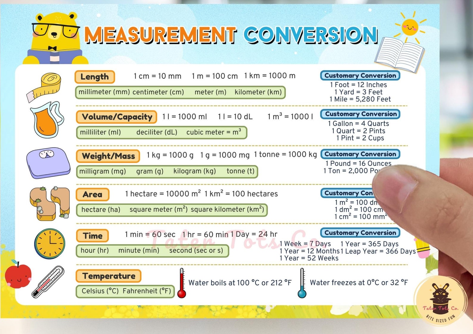 Measurement Conversion Chart With Common Unit and Customary Metric ...