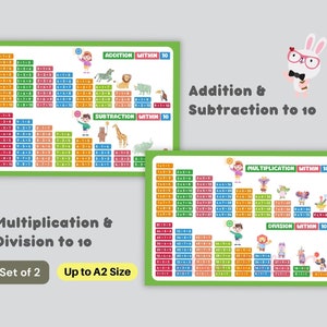 Add, Subtract, Multiply, Divide Within 10: Number Charts Colorful and ...