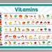 Easy Vitamin Chart for Kids: Benefits and Importance With Colorful Food ...