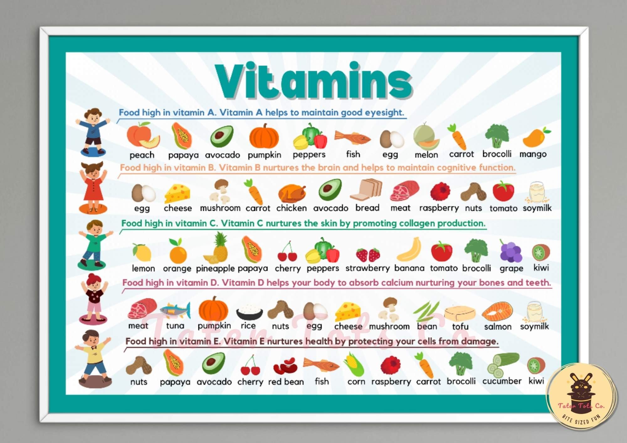 Easy Vitamin Chart for Kids: Benefits and Importance With Colorful Food ...