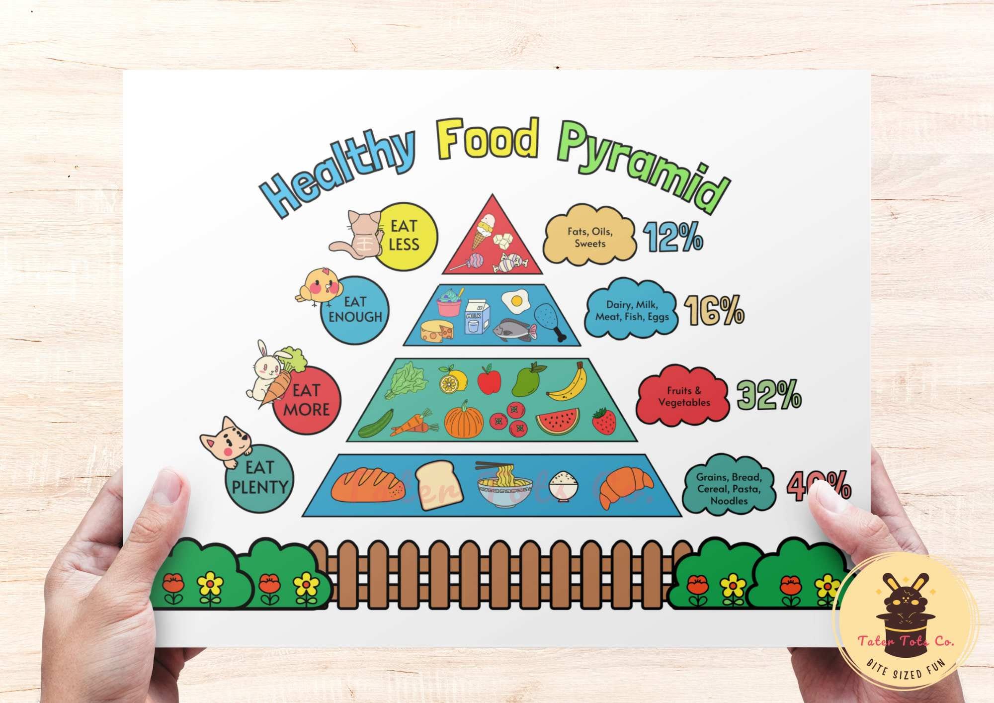 Food Pyramid Nutrition Guide: Preschool Learning Poster (digital ...