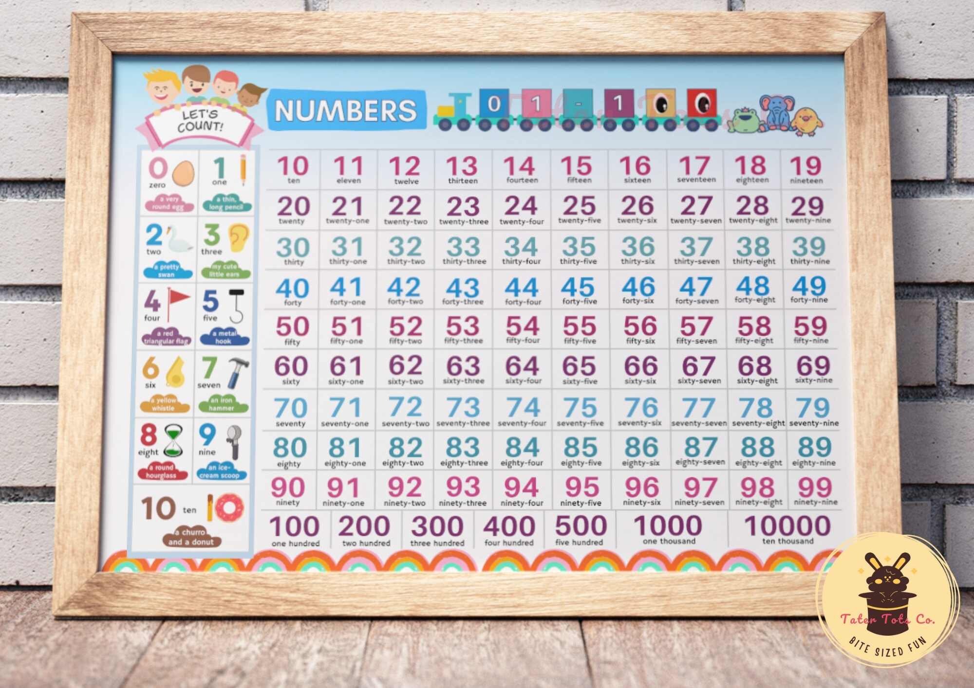 Math Number Chart Poster Count From 0 to 100 With Number Words - Etsy UK