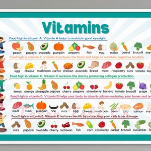 12 Vital Vitamins Wheel Chart and Easy Benefits Bundle for Kids: A ...