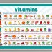 12 Vital Vitamins Wheel Chart and Easy Benefits Bundle for Kids: A ...