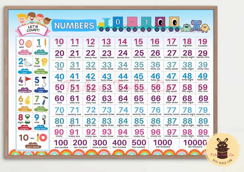 Math Number Chart Poster Count From 0 to 100 With Number Words - Etsy