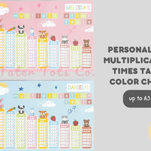 Multiplication Chart Card - Etsy