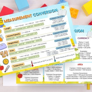 Measurement Conversion Chart for Math Beginners With Common Units and ...