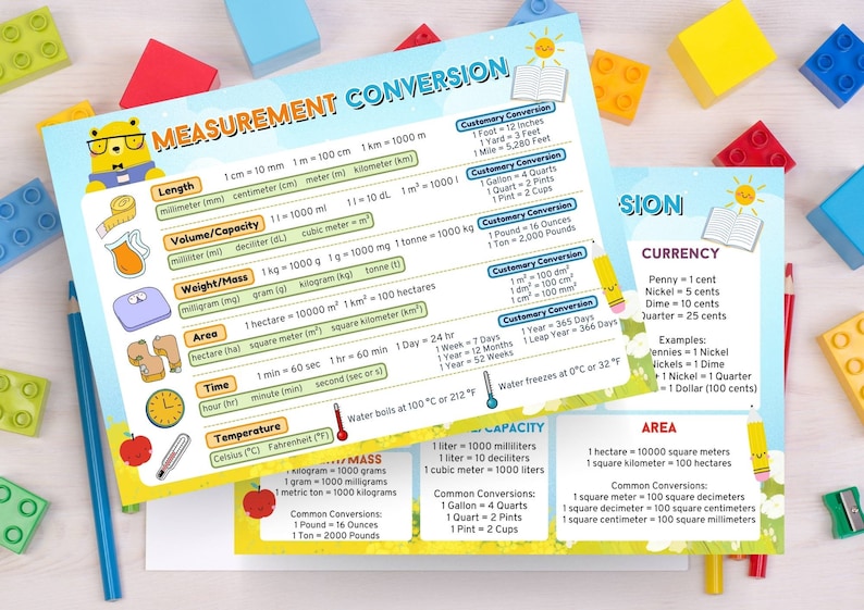 Measurement Conversion Chart for Math Beginners With Common Units and ...