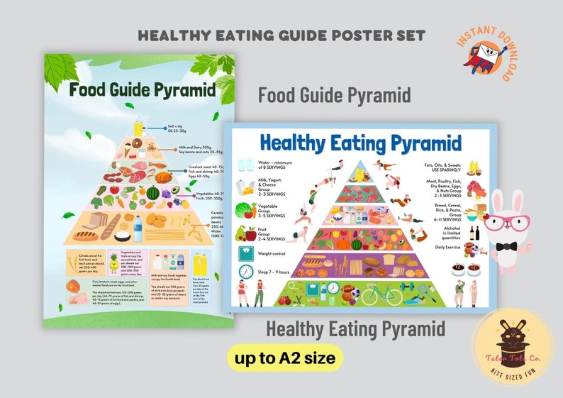Basic Food Guide for Meal Prep Planning & Healthy Eating Pyramid Groups ...