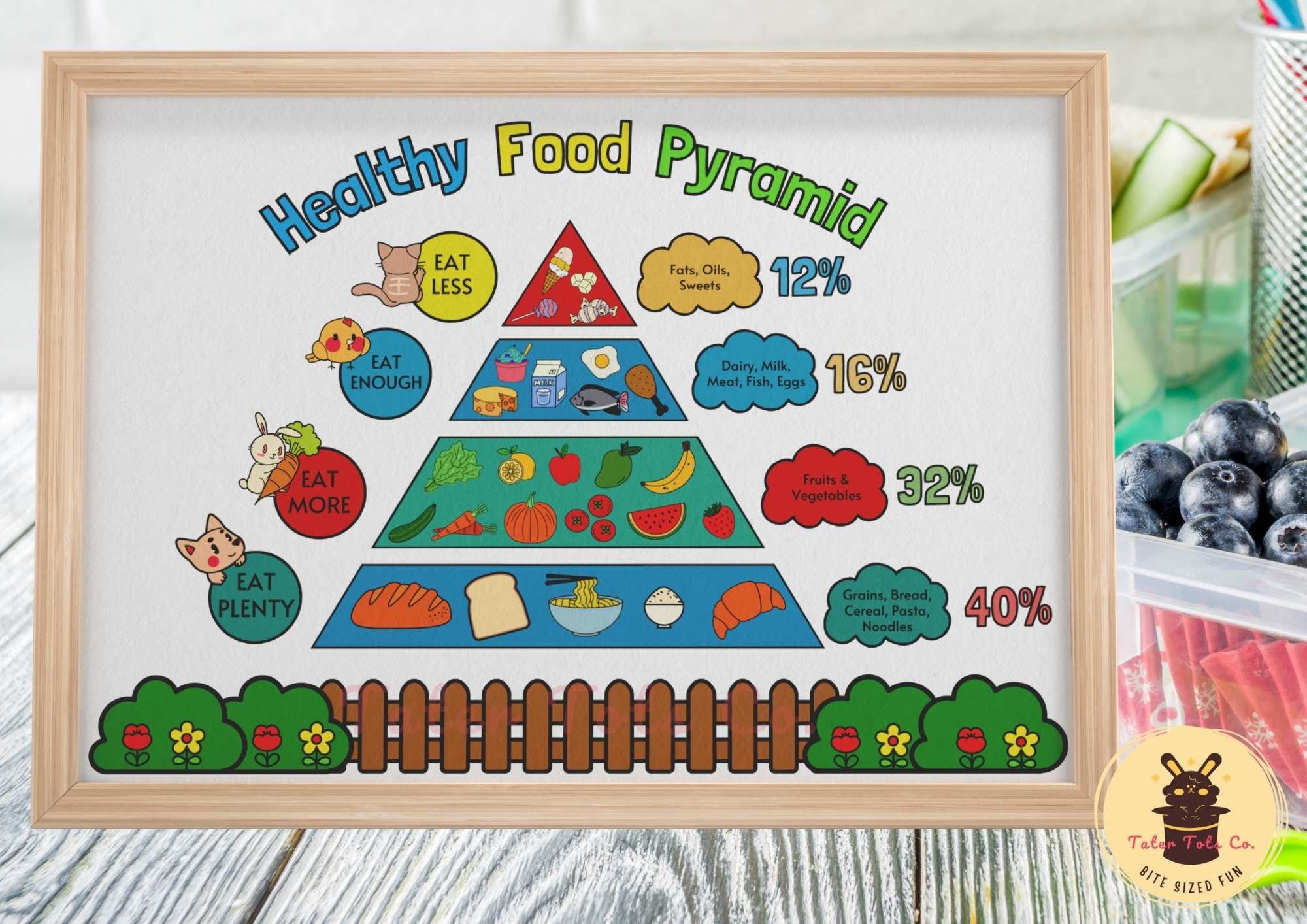 Learn Healthy Eating Habits With a Fun Food Pyramid DIY Write and Color ...