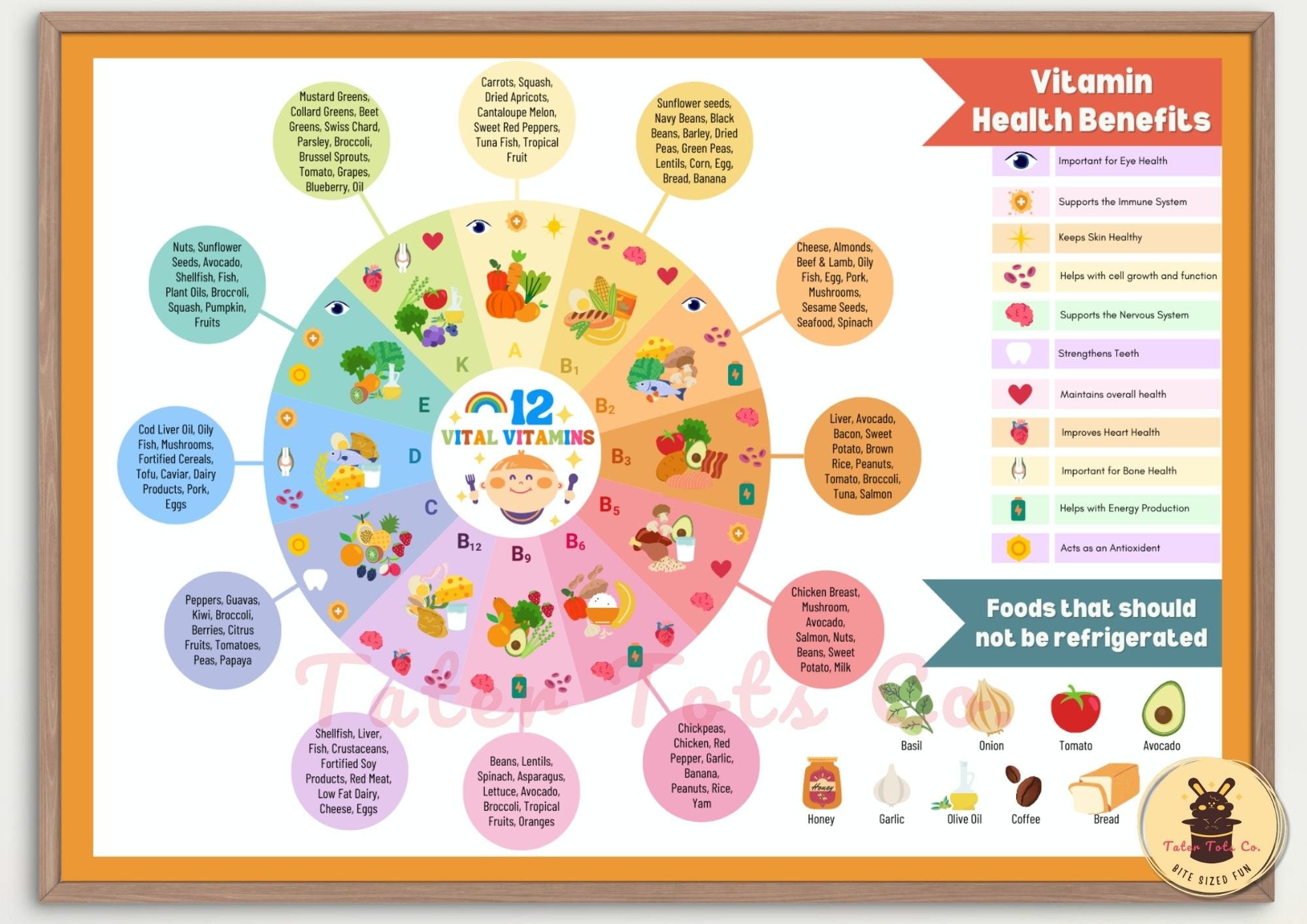 12 Vital Vitamins Wheel Chart and Easy Benefits Bundle for Kids: A ...