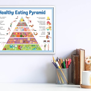 Healthy Eating Food Pyramid Groups Poster With Serving Size Chart for ...