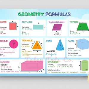 Geometry Formulas: Area, Perimeter, Volume - Flashcard Cheat Sheet ...