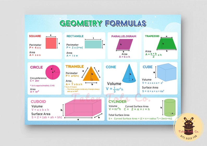 Geometry Formulas: Area, Perimeter, Volume - Flashcard Cheat Sheet ...