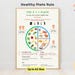 Simple Healthy Eating Guide 2-1-1: My Plate Rule Meal Planning ...