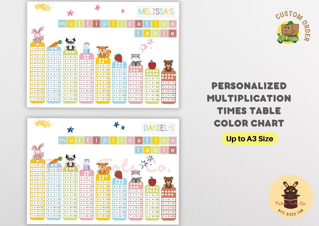 Personalized Cute Animals Multiplication Math Numbers 1 to 9 Table Pink ...