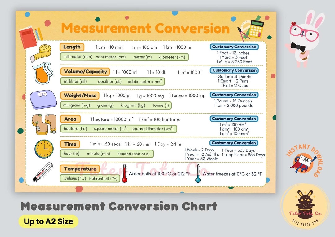 Simple Measurement Conversion Chart With Unites and Metric Flashcard ...