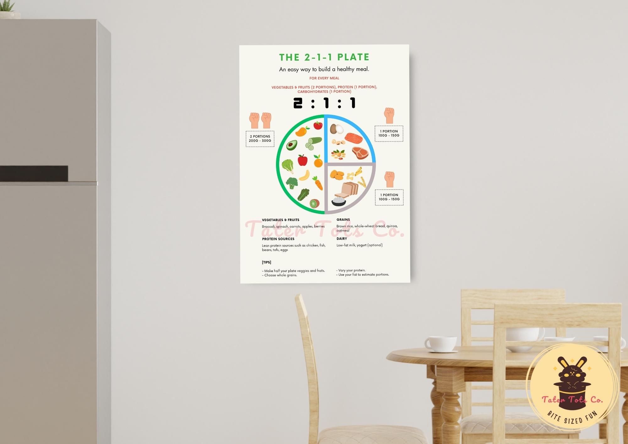 Simple Healthy Eating Guide 2-1-1: My Plate Rule Meal Planning ...