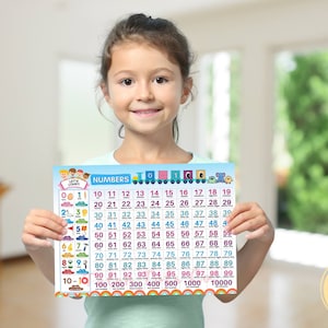Math Number Chart Poster Count From 0 to 100 With Number Words ...
