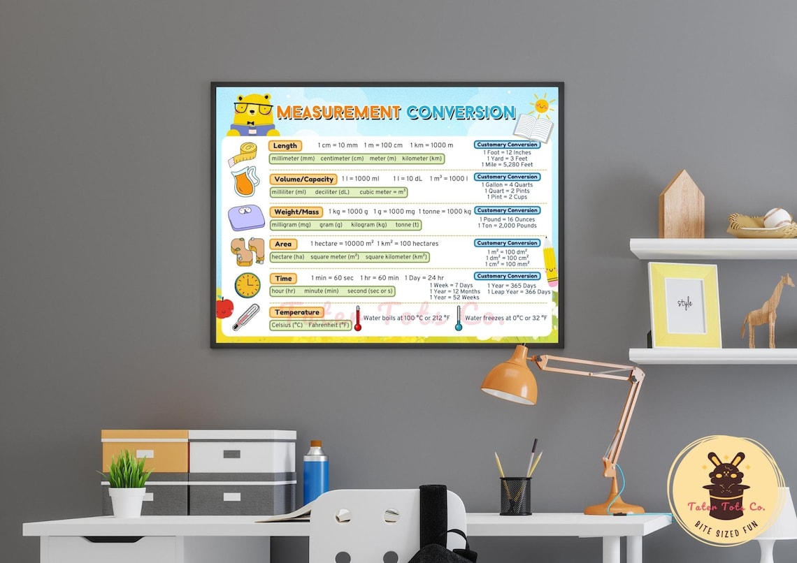 Measurement Conversion Chart With Common Unit and Customary Metric ...