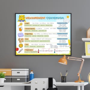 Measurement Conversion Chart With Common Unit and Customary Metric ...