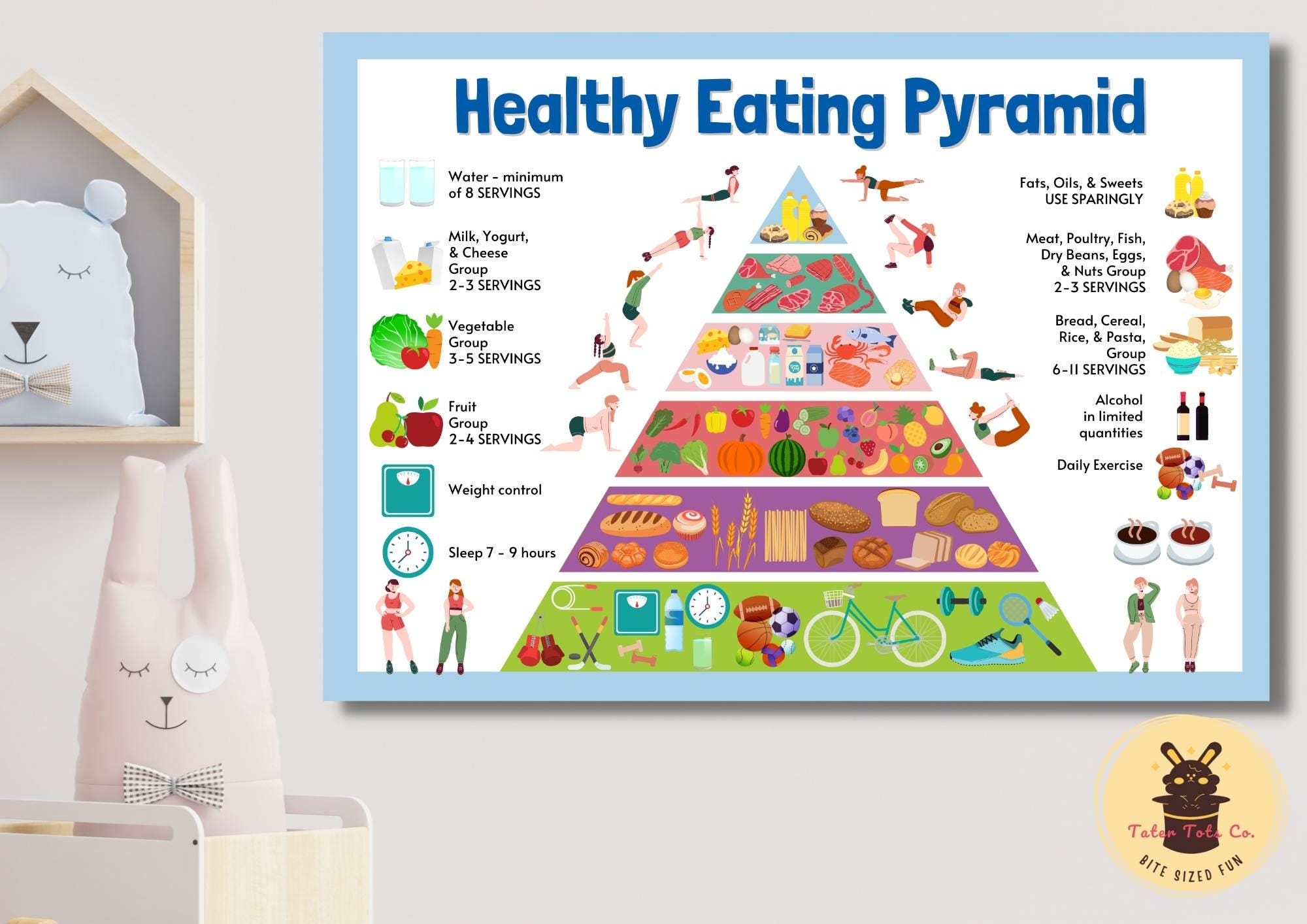 Basic Food Guide for Meal Prep Planning & Healthy Eating Pyramid Groups ...