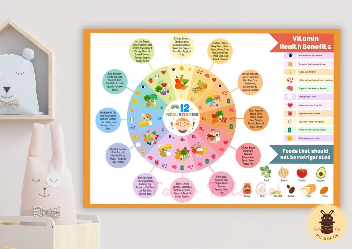 12 Vital Vitamins Wheel Chart for Kids: Benefits and Importance ...