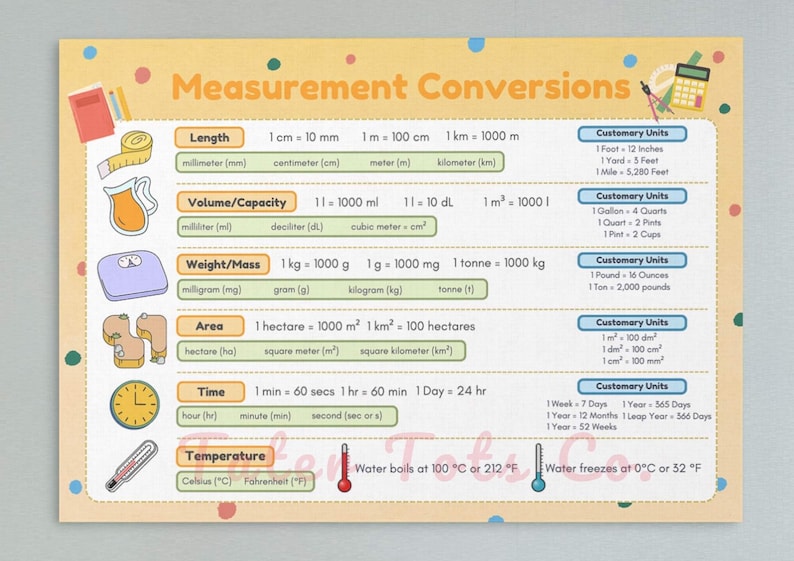 Simple Measurement Conversion Chart and Metric Poster for Math Beginners Instant Download - Etsy