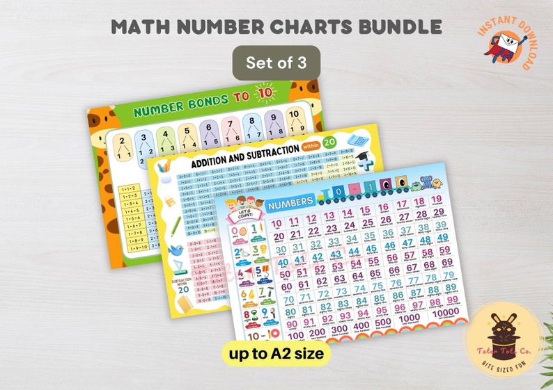 Numbers 0 to 100 With Addition and Subtraction Number Bond Chart Bundle ...