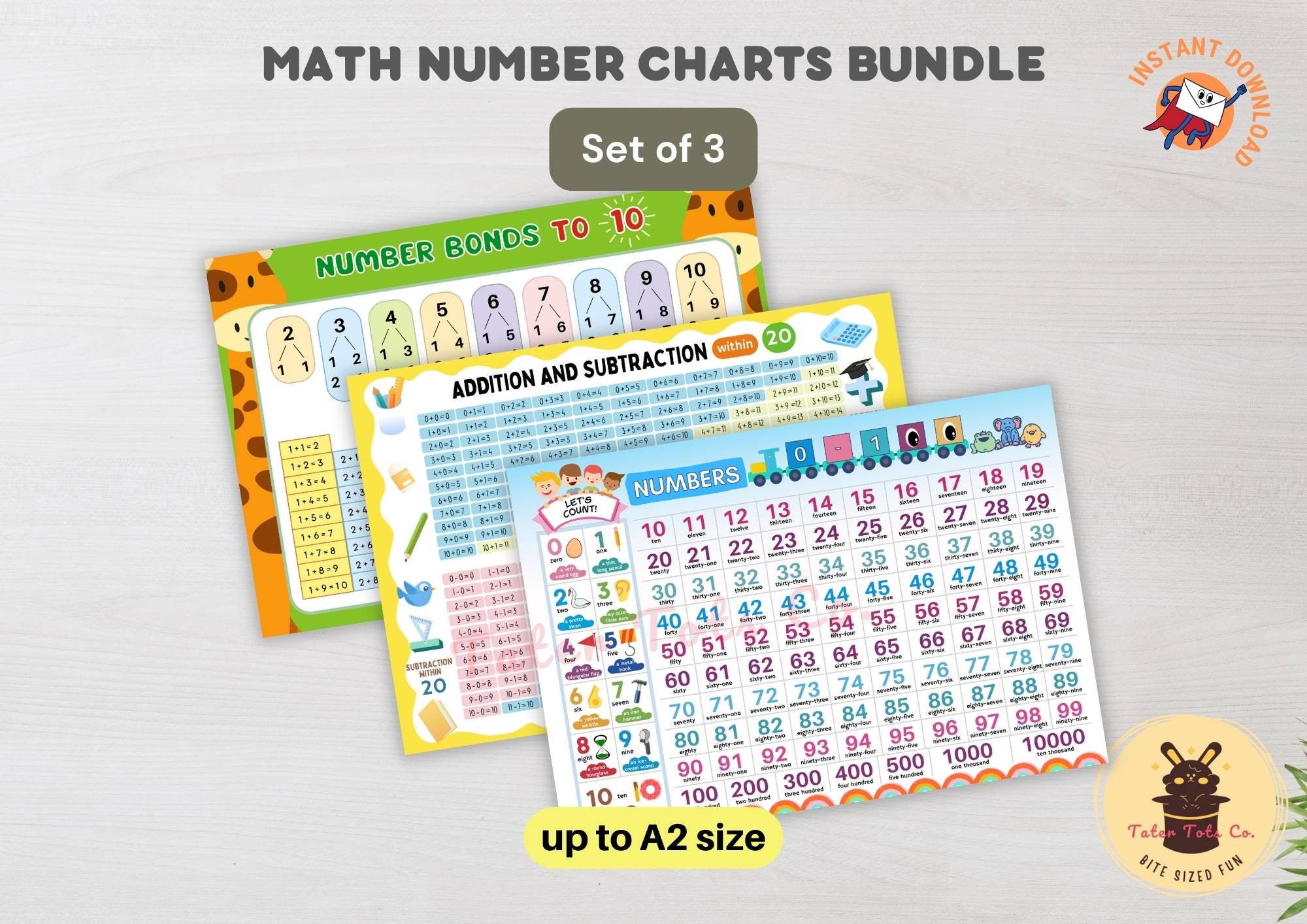 Numbers 0 to 100 With Addition and Subtraction Number Bond Chart Bundle ...